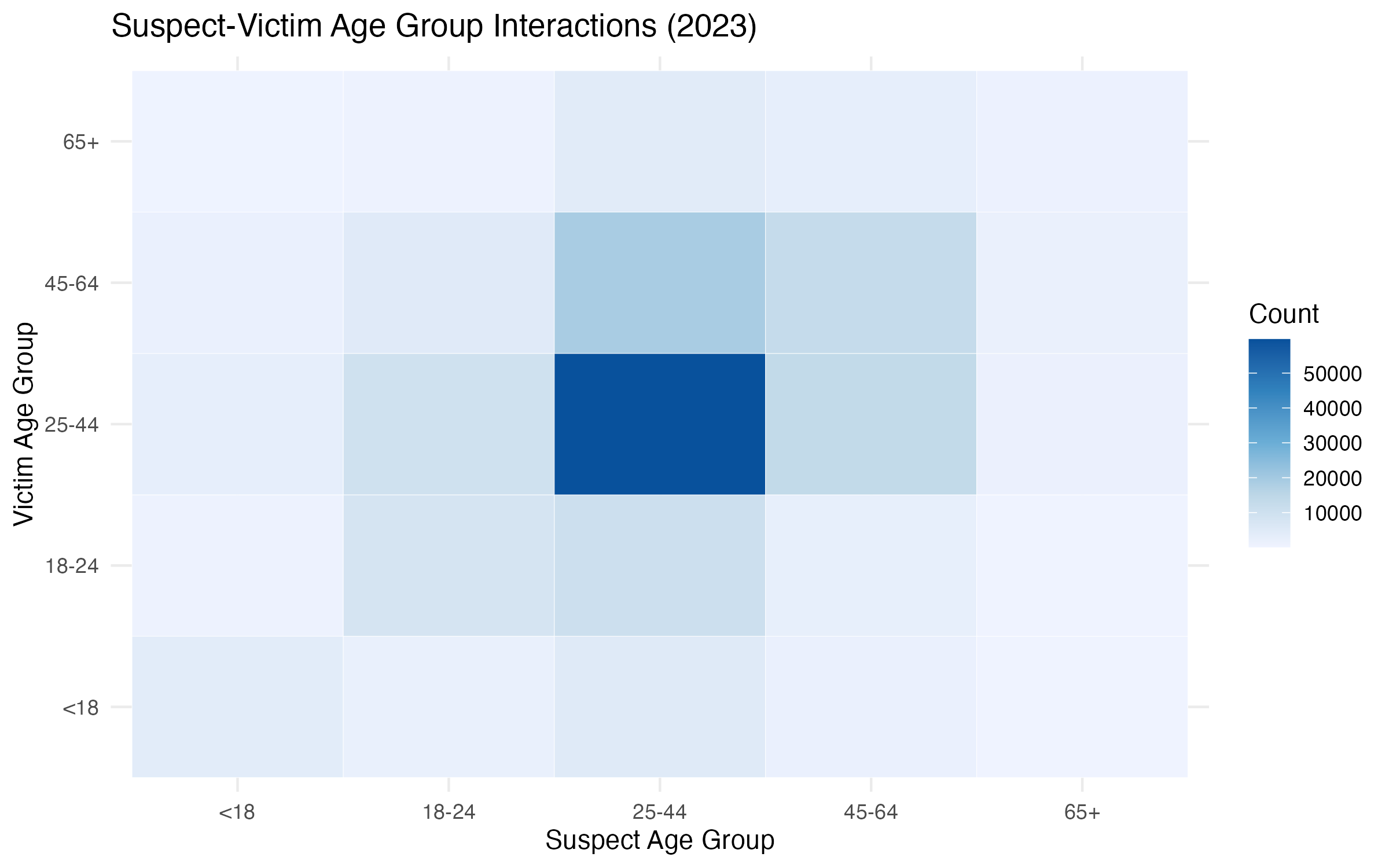 3 Result – Public Safety Insights: NYPD Complaint Data